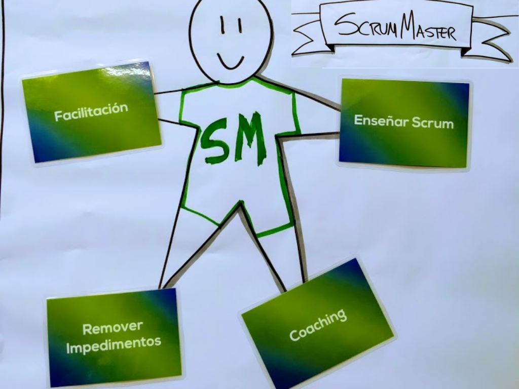 ¿Qué es la RETROSPECTIVA en Scrum? - ITtude
